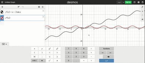SOLVED:Find the relative extrema of the trigonometric function in the ...