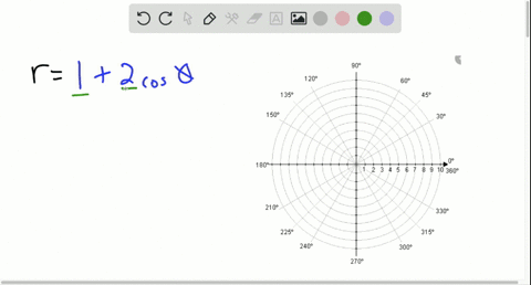 SOLVED:1–6 Match the polar equation with the graphs labeled I–VI. Use the table above to help ...