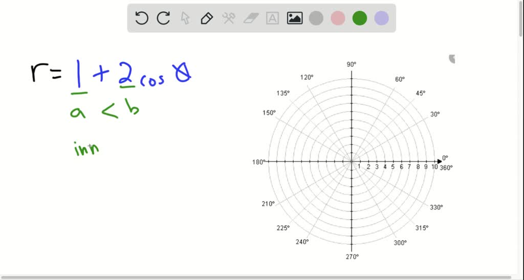 SOLVED:1–6 Match the polar equation with the graphs labeled I–VI. Use the table above to help ...