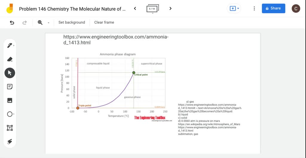 SOLVED:The normal boiling point of ammonia, \mathrm{NH}_{3}, is -33 ...