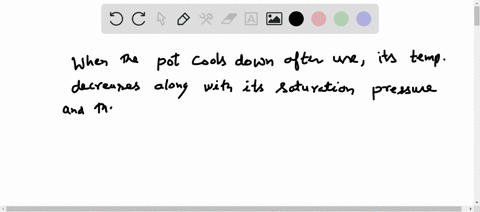 A perfectly fitting pot and its lid often stick after cooking, and it ...