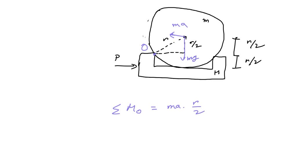 The homogeneous cylinder of weight W and radius R rests in a groove of ...