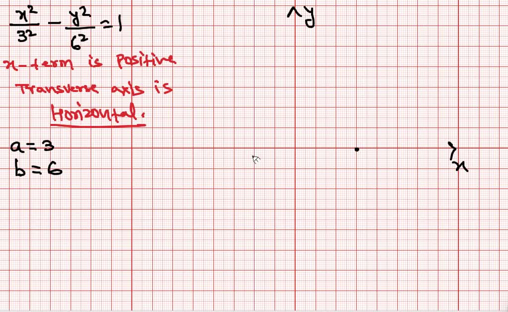SOLVED:Use the equation in standard form to graph the hyperbola. Label ...