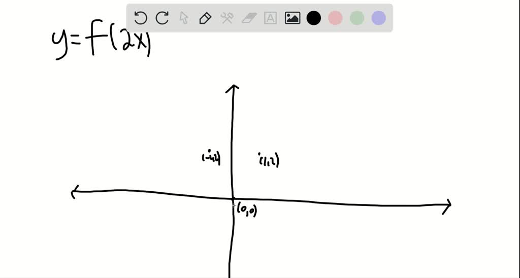 SOLVED:The complete graph of y=f(x) is given below. In Exercises 19-27 ...