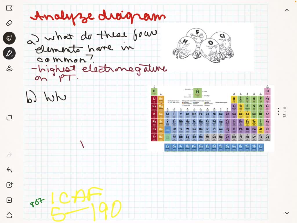Consider the following diagram: (a) What do these four elements have in ...