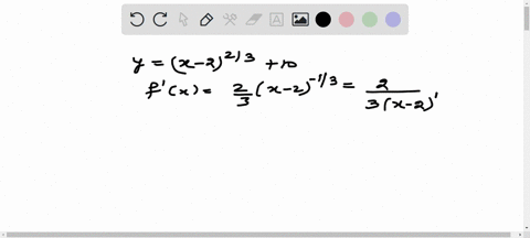 ⏩SOLVED:Find the point of inflection of the curve y=f(x)=(x-2)^2 /… | Numerade