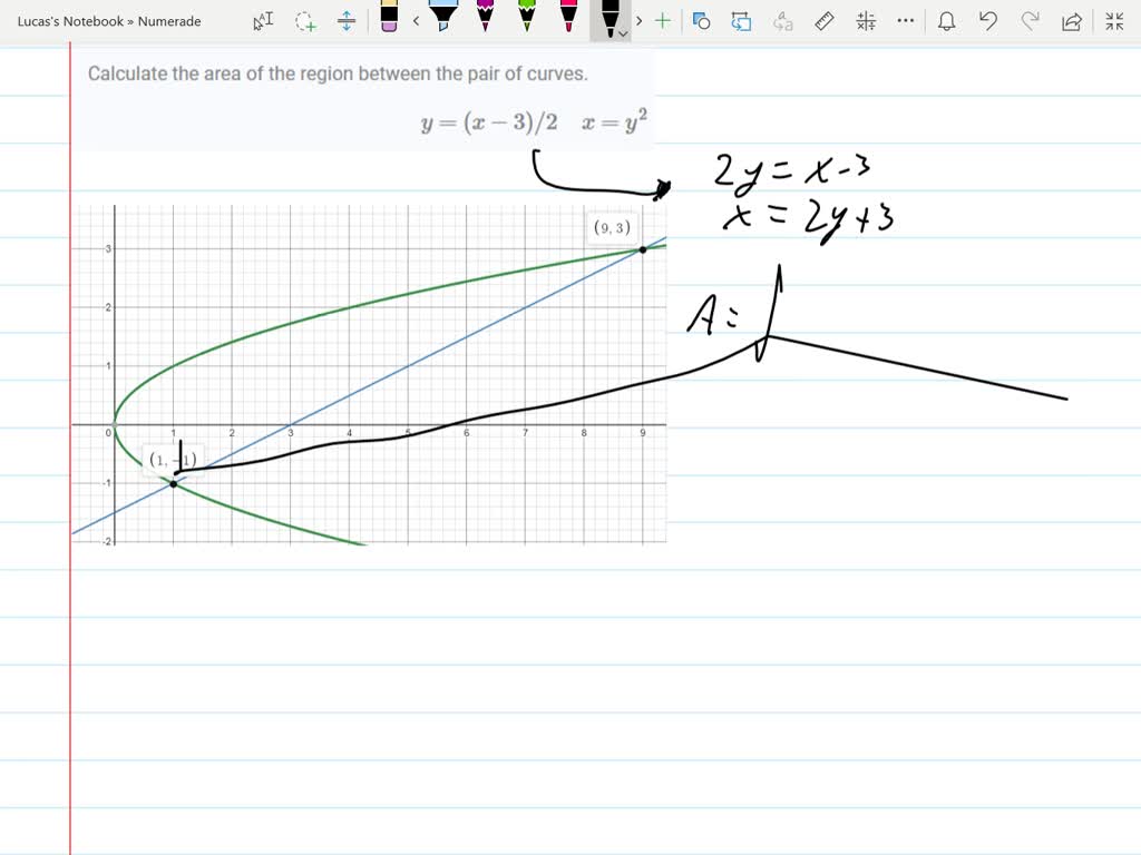 SOLVED Calculate The Area Of The Region Between The Pair Of Curves Y
