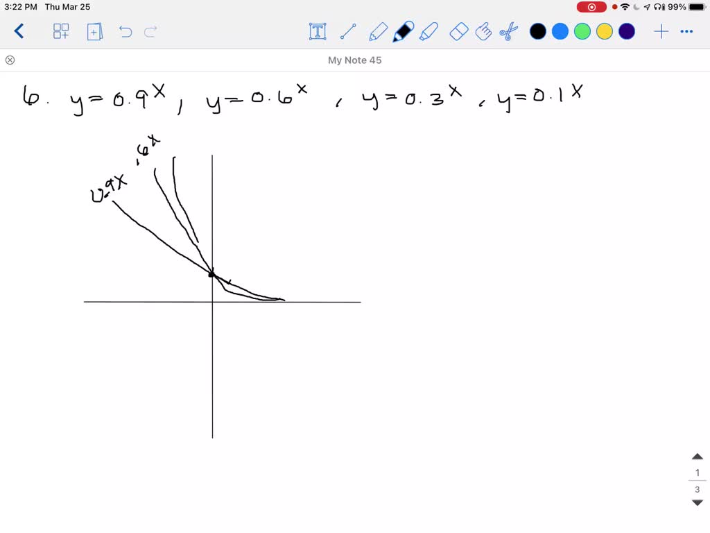 SOLVED:3-6 Graph the given functions on a common screen. How are these graphs related? y=0.9^x ...