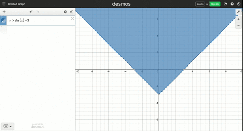 SOLVED:Draw a sketch of the graph of the given inequality. y>1+\sin 2 x