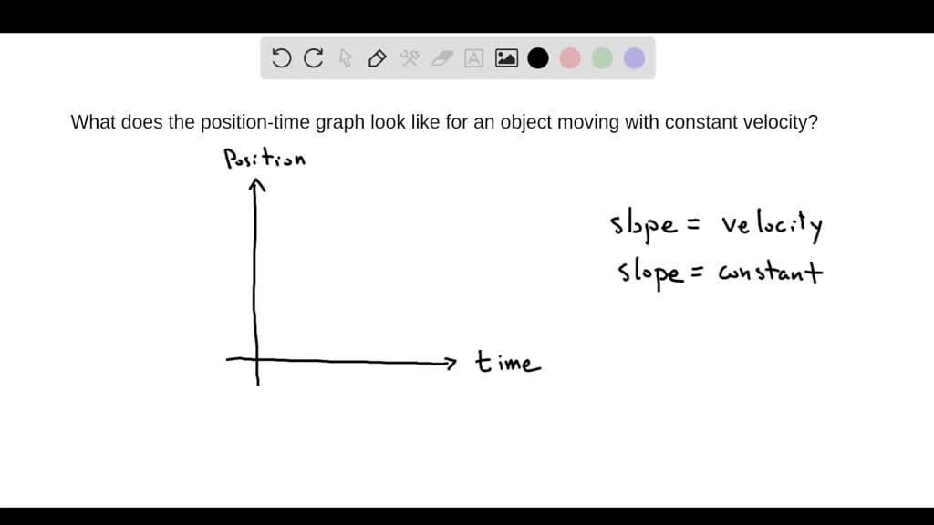 SOLVED Big Ldea What Does The Position time Graph Look Like For An SOLVED Big Ldea What Does The Position time Graph Look Like For An