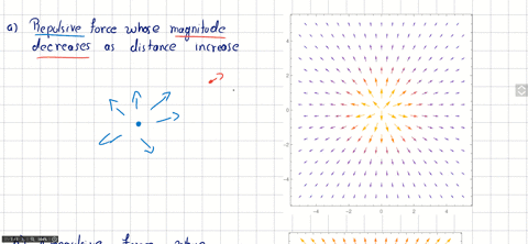 Each vector field in Figures ( 1 )-( IV) represents the force on a ...
