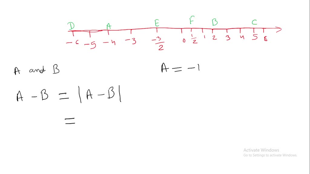 ⏩SOLVED:The number line has several points labeled. Find the… | Numerade