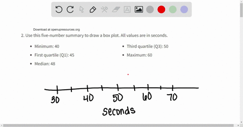 SOLVED:Use this five-number summary to draw a box plot. All values are ...
