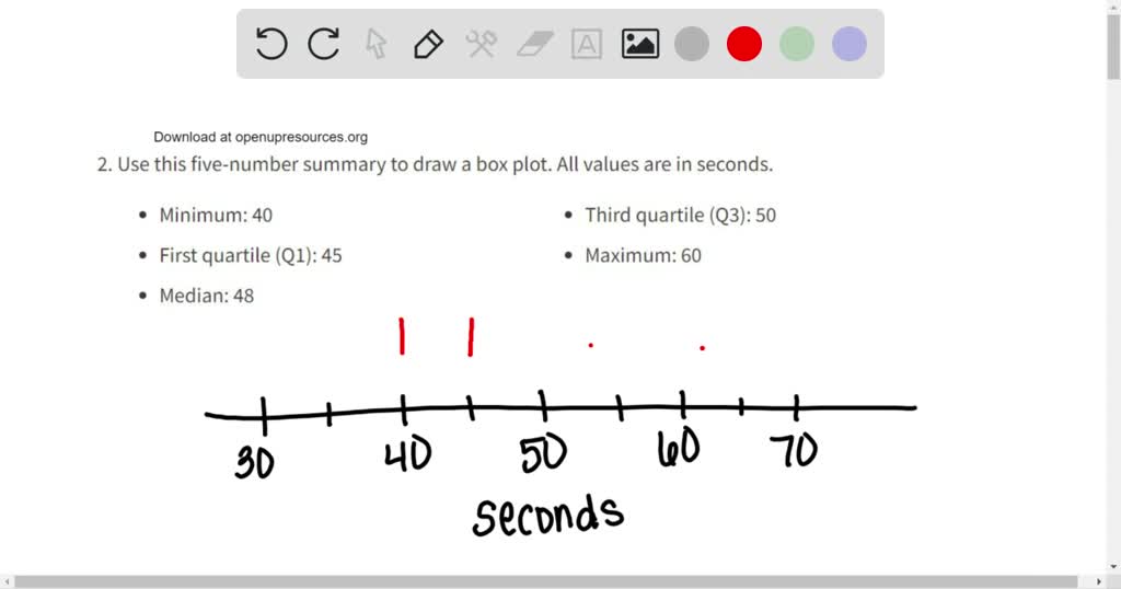 SOLVED:Use this five-number summary to draw a box plot. All values are ... SOLVED:Use this five-number summary to draw a box plot. All values are ...