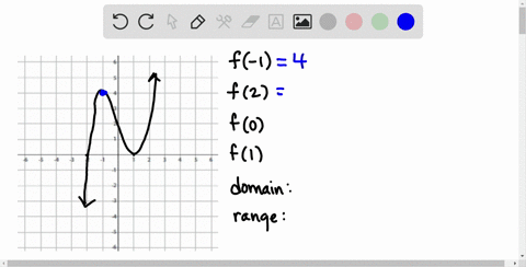 SOLVED:In Exercises 13-16, use the graph of the function to find the ...