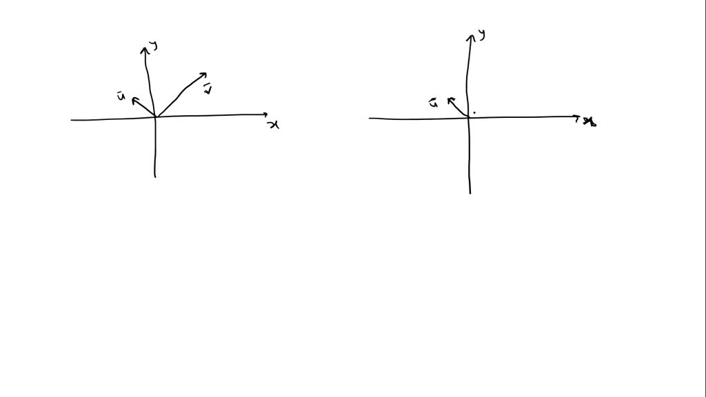 SOLVED:In Exercises 13-18 , use the figure to sketch a graph of the specified vector. To print ...