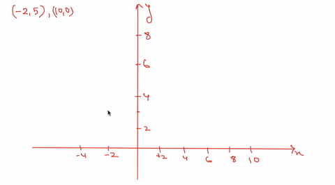 SOLVED:A pair of points is given. (a) Plot the points in a coordinate plane. (b) Find the ...