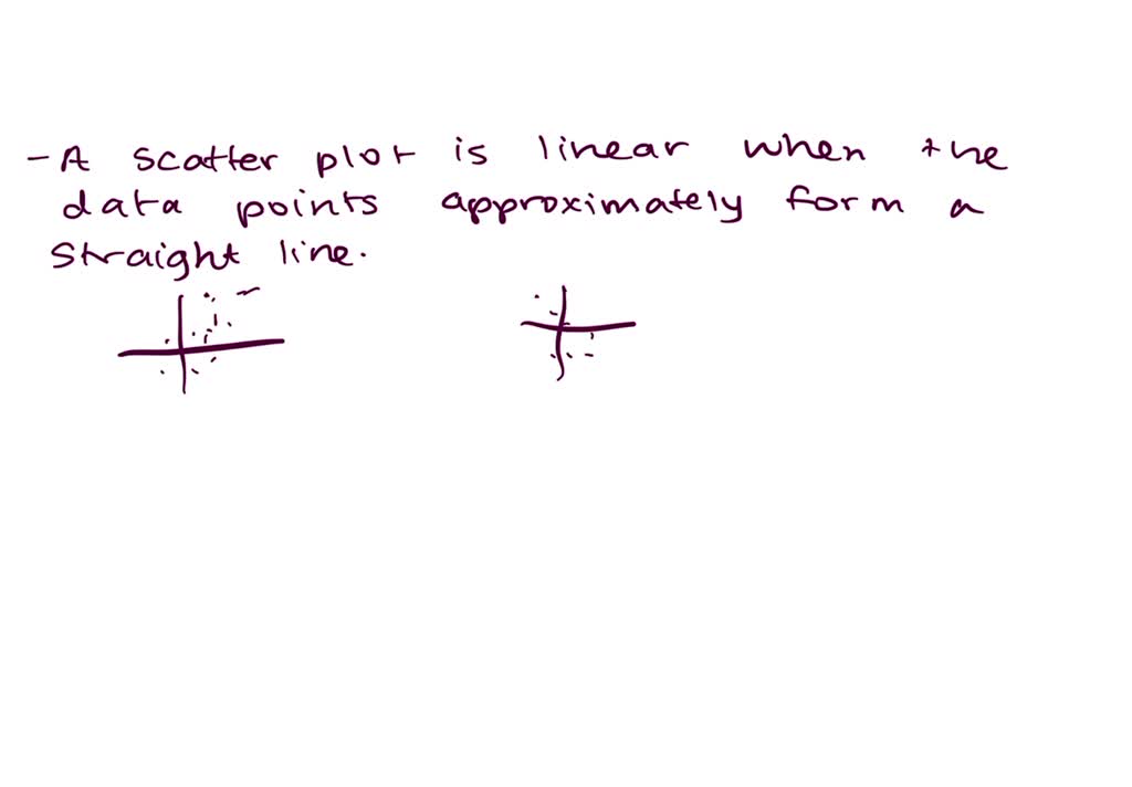 SOLVED:For each of the scatterplots shown, answer the following ...