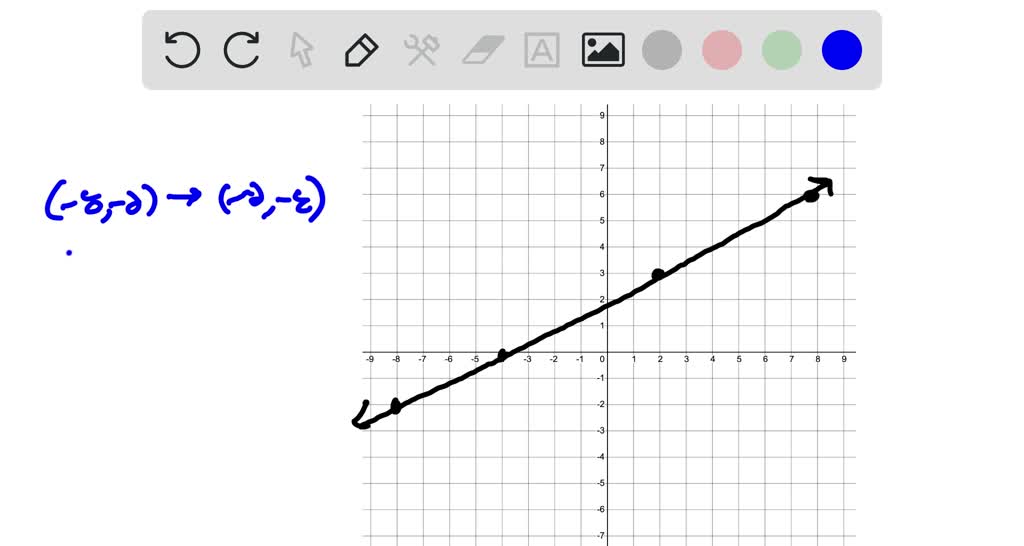 SOLVED:Draw the graph of the inverse relation. Is the inverse relation a function? (graph cannot ...
