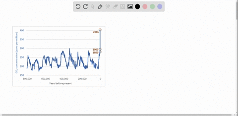 SOLVED:Earth experiences long-term climate cycles spanning of years. a ...
