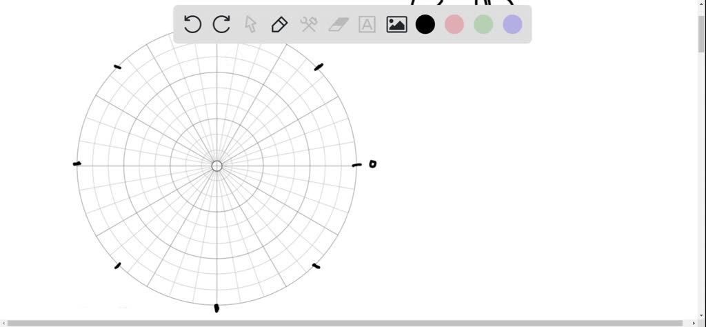 Solvedplot The Point With The Given Polar Coordinates 23 7 π 4 