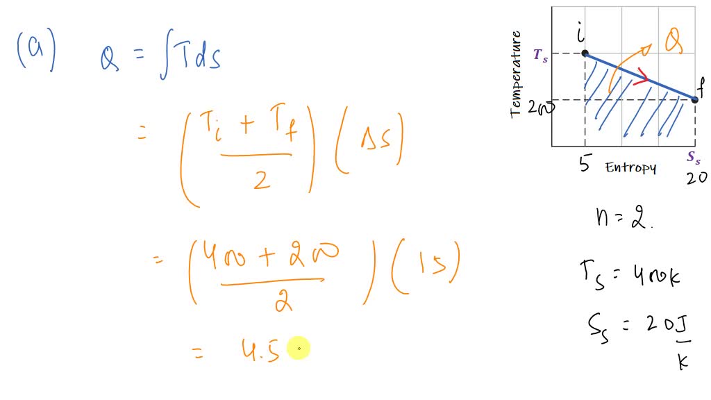 A 2.0 mol sample of an ideal monatomic gas undergoes the reversible ...