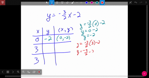 SOLVED:In the following exercises, complete the table to find solutions to each linear equation ...