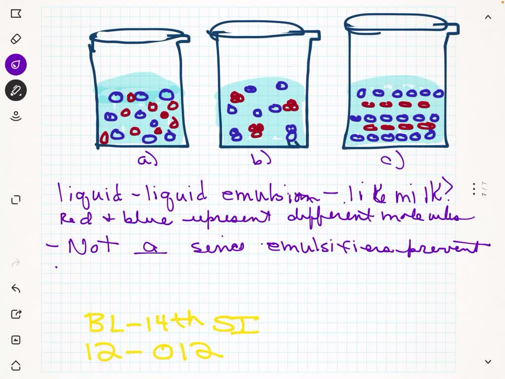 SOLVED:Which diagram best represents a liquid-liquid emulsion such as ...