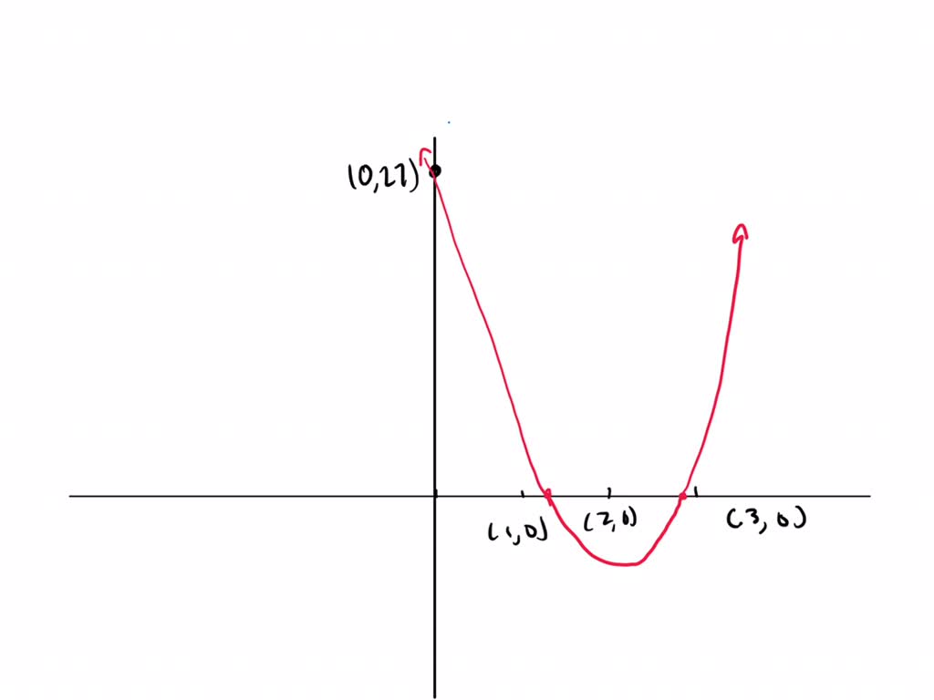 Generate eight points from the function f(t)=sin^2 t from t=0 to 2 π ...