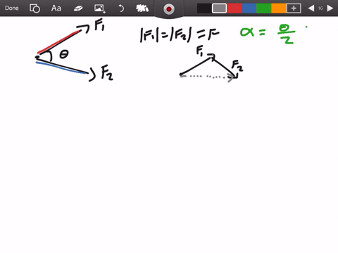 SOLVED:Two forces, f1 and f2, act at right angles to each other. The ...