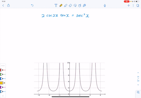 SOLVED:Verify each identity by comparing the graph of the left side ...