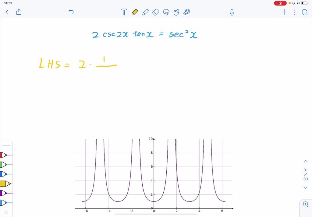SOLVED:Verify each identity by comparing the graph of the left side with the graph of the right ...