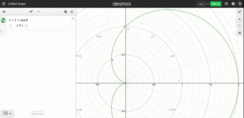 SOLVED:Find the leftmost point on the upper half of the cardioid r=1+cosθ.