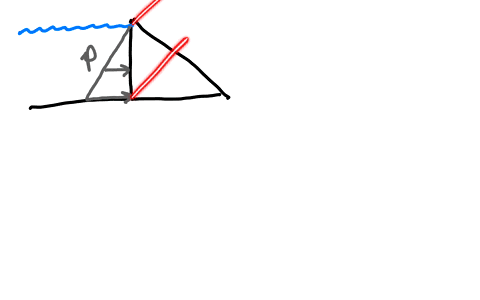 SOLVED:A river of width b and depth h1 passes over a submerged obstacle ...