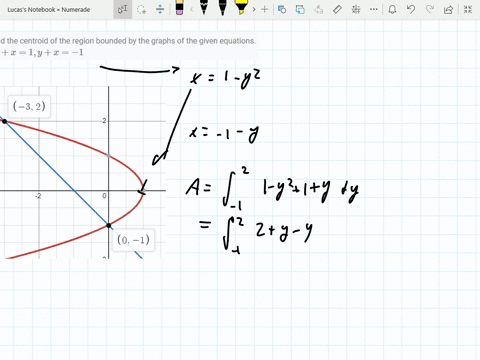 SOLVED:Find the centroid of the region bounded by the graphs of the ...