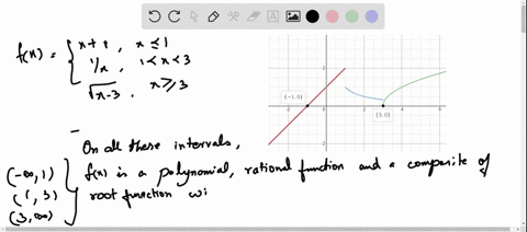 SOLVED:41-43 Find the numbers at which f is discontinuous. At which of ...