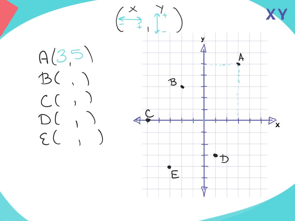 SOLVED:Give the coordinates of points A, B, C, D, and E.