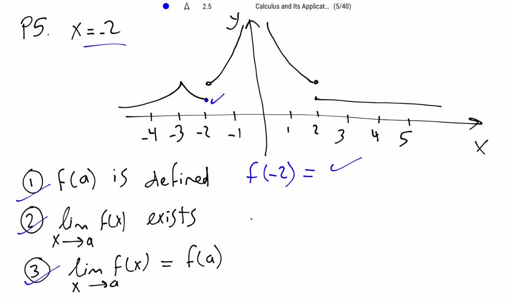 SOLVED:Is the function, whose graph is drawn in Fig. 7, continuous at the following values of x ...