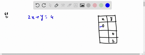 SOLVED:Complete the table of ordered pairs for each linear equation. See Examples 6 and 7. 2 x+y=4