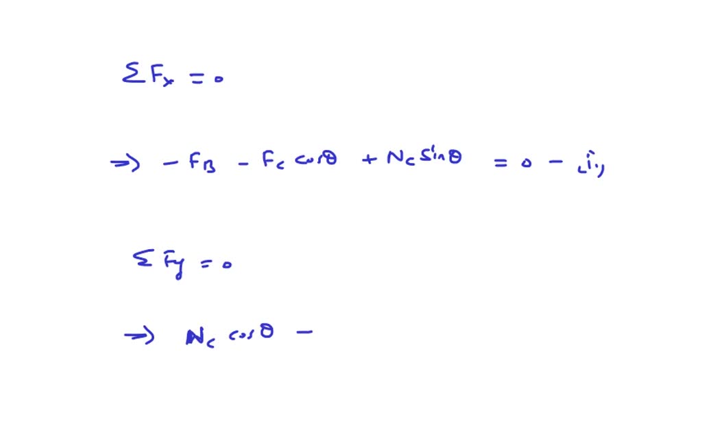 Solved The Beam Is Supported By A Pin At A And A Roller At B Which Has