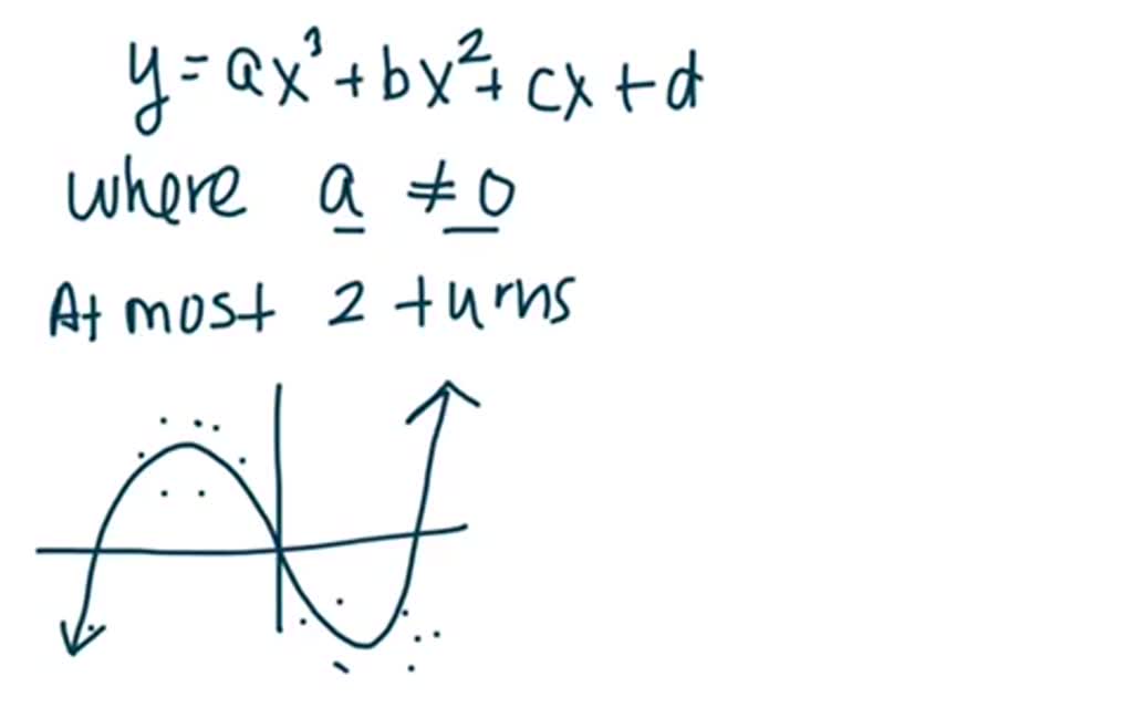 SOLVED:Can you have a finite absolute maximum for y=a x^3+b x^2+c x+d ...