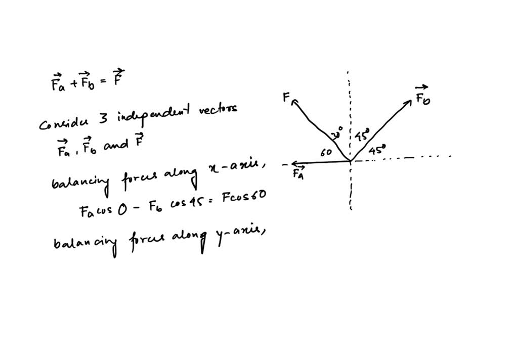 Determine the components of the 800 -Ib force 𝐅 along the oblique axes ...