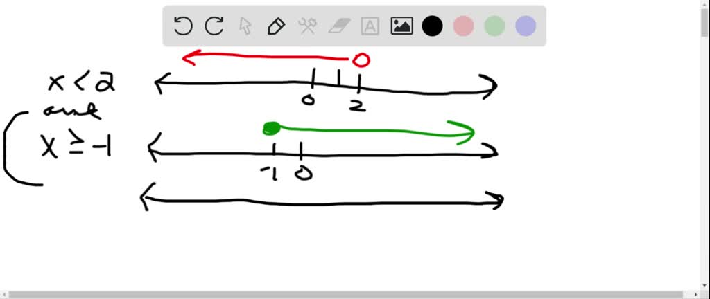 SOLVED:Solve each compound inequality. Use graphs to show the solution ...