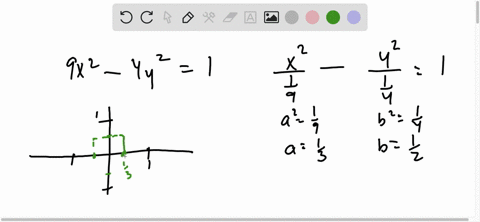 SOLVED:Graph each hyperbola. Give the domain, range, center, vertices, foci, and equations of ...