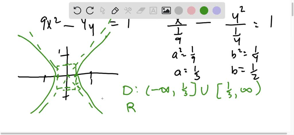 SOLVED:Graph each hyperbola. Give the domain, range, center, vertices, foci, and equations of ...