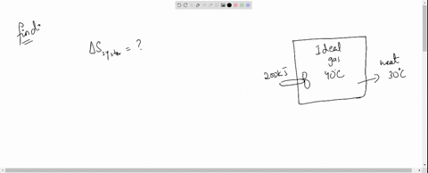 SOLVED: A rigid tank contains an ideal gas at 40^∘ C that is being stirred by a paddle wheel ...