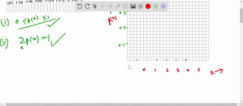 ⏩SOLVED:Sketch a graph of the probability distribution and find the ...