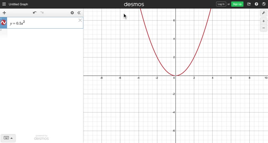 SOLVED:Sketch the graph of the given functions and label the vertex, vertical intercept, and at ...