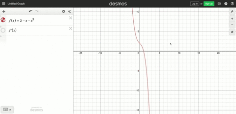SOLVED:Analyze and sketch a graph of the function. Label any intercepts, relative extrema ...