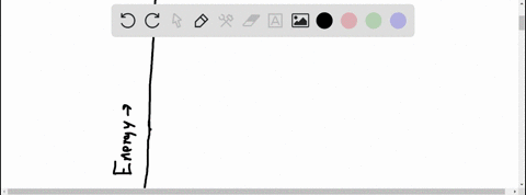 SOLVED:Draw a reaction coordinate diagram for the E2 reaction of 2 ...